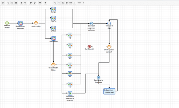 Sugar BPM business process automation