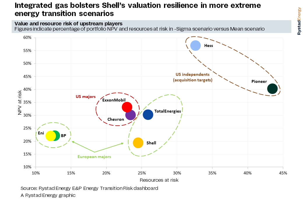 Rystad Energy