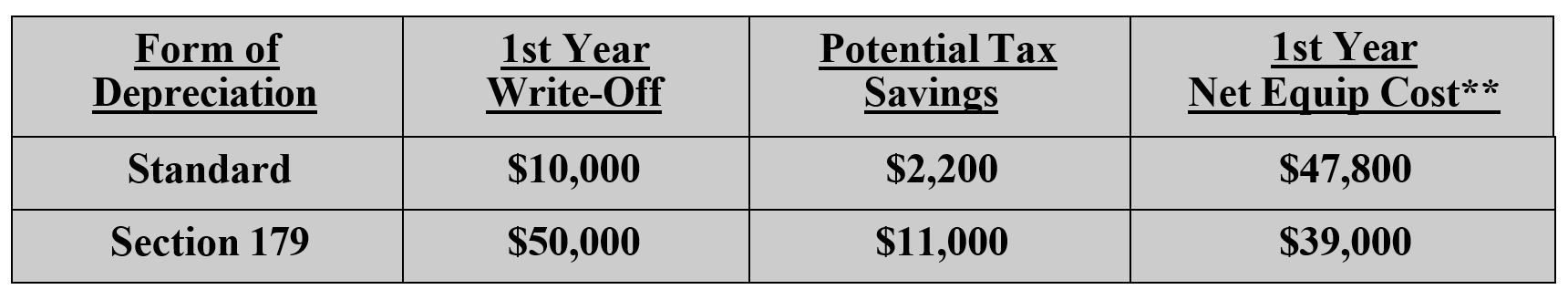 Section 179 Federal Tax Deduction*