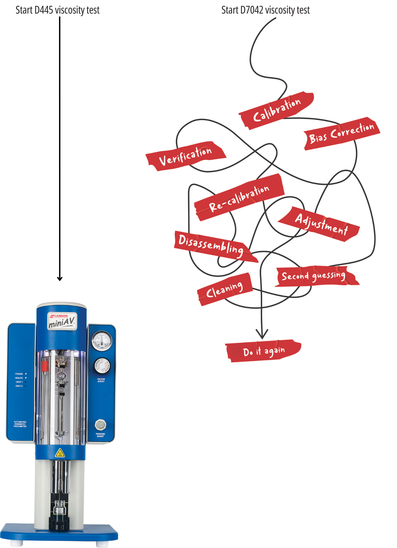 CANNON Instrument Company | miniAV